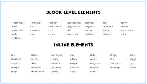 Block Level And Inline Elements In Html