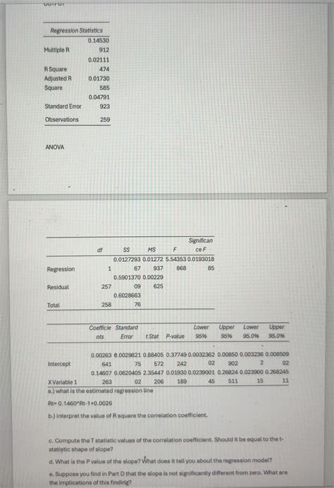 Solved Table Regression Statistics Multiple