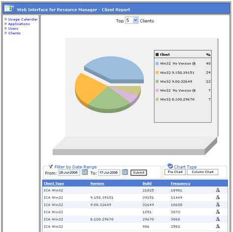 Web Interface For Resource Manager 12