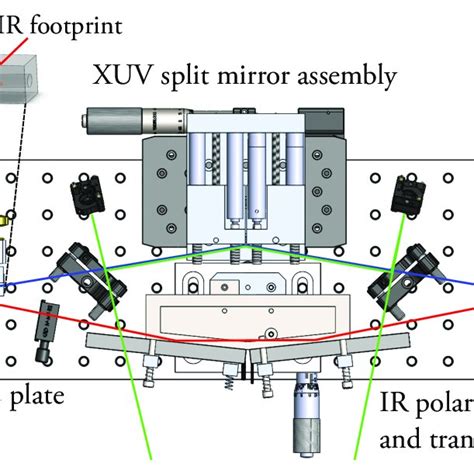 Sketch Of The Optical Setup For Polarization Gating A And For Double Download Scientific