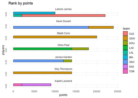 r how to reorder facet wrap based on two variables stack overflow