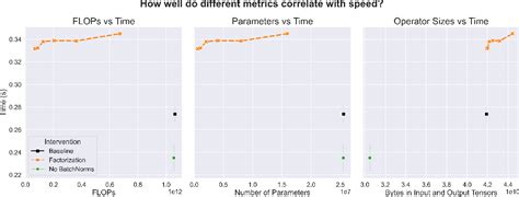 Compute Efficient Deep Learning Algorithmic Trends And Opportunities