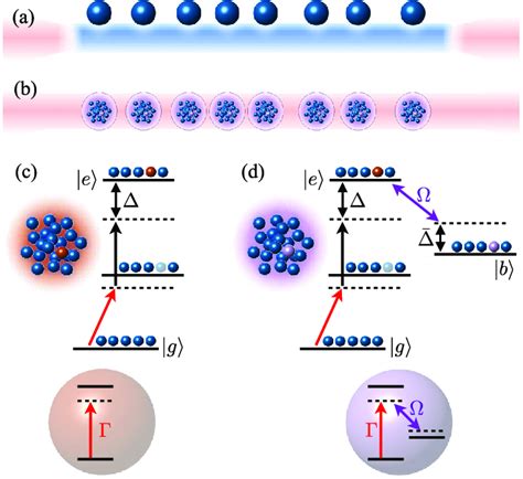 A A Chiral Chain Of Waveguide Coupled Emitters Can Be B Effectively Download Scientific