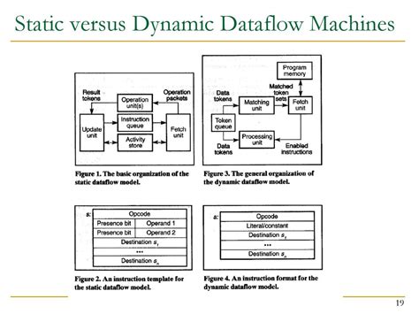 Fall 2012 Parallel Computer Architecture Lecture 22 Dataflow I Ppt