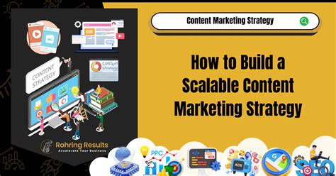 Steps To Build A Scalable Content Marketing Strategy
