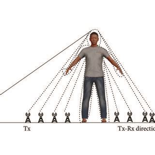 Signal Propagation Path In A Human Occluded Application Scenario