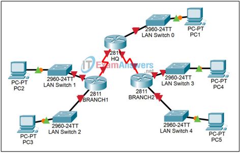 3 5 2 Lab Subnetting Scenario 1 With Static Routing Answers