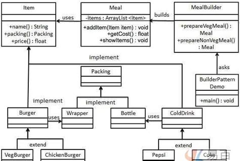 Java建造者builder模式 Java設計模式 Java建造者builder模式 Java設計模式