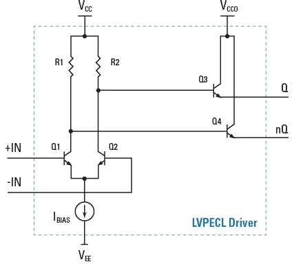 LVPECL Terminations A Circuit Approach EDN