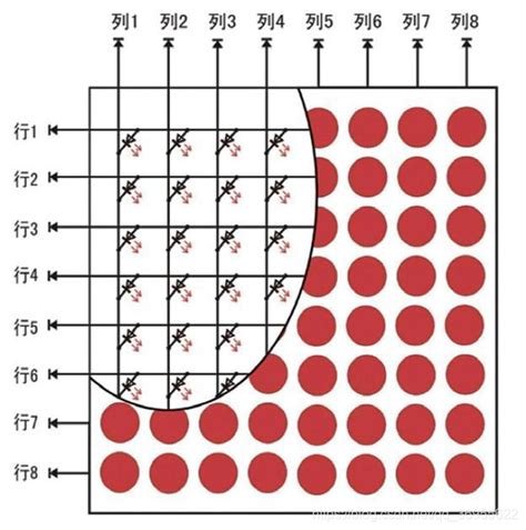Arduino案例实操 点阵屏汉字显示（max7219级联）max7219点阵滚动显示汉字 Csdn博客