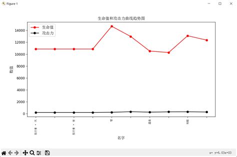 Plt绘图时横坐标因为文字太长不能完全显示，怎么办？python画图显示横标目不全 Csdn博客