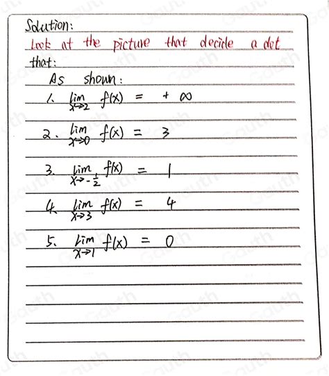 Solved Il Consider The Function F X Whose Graph Is Shown Below Determine The Limit Of A
