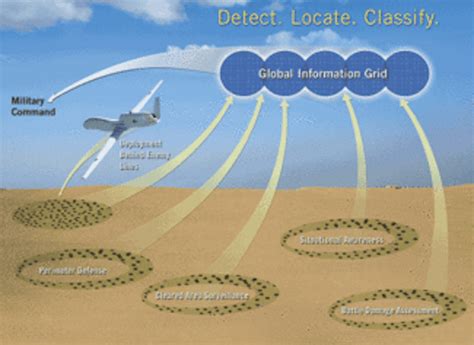 Crane Developing Microsensor Network For Homeland Security And Defense Military And Aerospace
