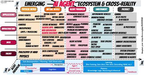Ai Agents — Smarter Approach To Building Autonomy By Bijit Ghosh