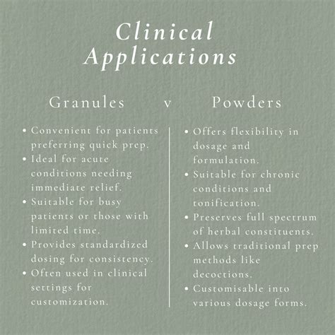 Granules Vs Powders Understanding The Differences And Clinical Applic