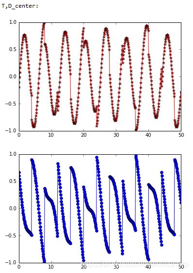 Fastica算法的实现过程及其python实现python Fastica Csdn博客