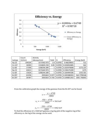 Detector Efficiency DOCX Chemistry Science