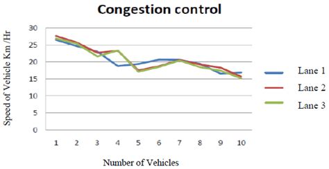 Congestion Control 1 Download Scientific Diagram