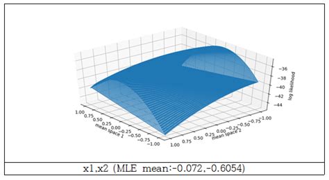 Github Seongsukim95maximumliklihoodestimation Pattern