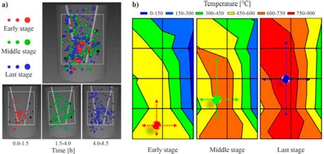 A Acoustic Emission Source Locations During The Coal Gasification Download Scientific Diagram