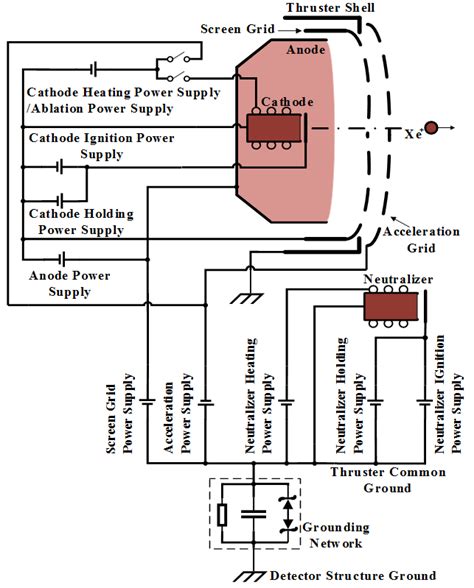 Typical Schematic Diagram Of Ion Electric Propulsion System Download Scientific Diagram