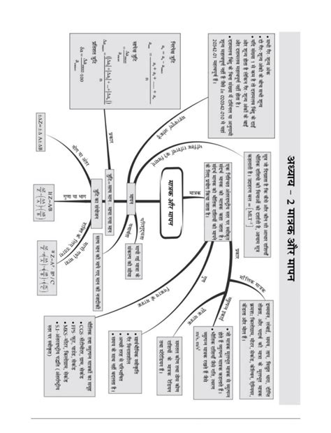 Solution Mind Map Class 11 Shorts Notes For Neet Studypool