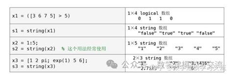 第5章：541字符串数组的创建方法（matlab入门课程） 知乎