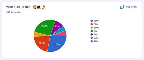 Jenny Mod Popularity Poll Best Girl Minecraft Fan Art 45105322 Fanpop
