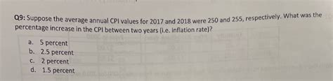 Solved Q9 Suppose The Average Annual Cpi Values For 2017