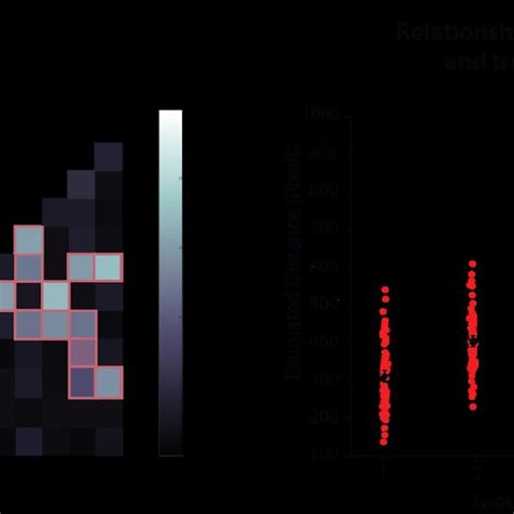 a the proportion of drawn edges forming pairwise node connections in