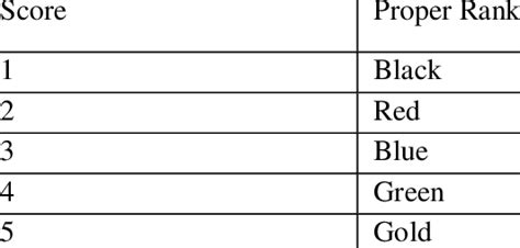 2 Csr Disclosure Scoring Download Table