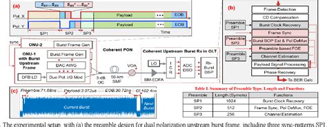figure 1 from high performance preamble design and upstream burst mode