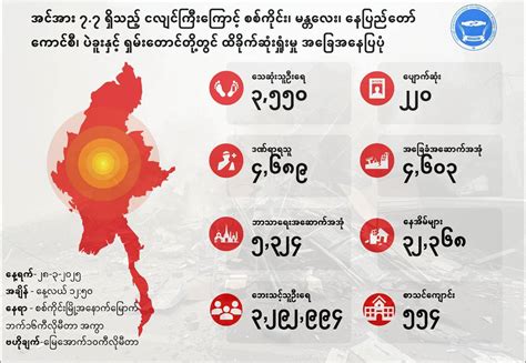 ၂၀၂၅ ခုနှစ်၊ ဧပြီလ ၇ ရက်နေ့အထိ ထပ်မံရရှိသောစာရင်းများအရ စစ်ကိုင်းမြို့၏ အနောက်မြောက်ဘက် ၁၆