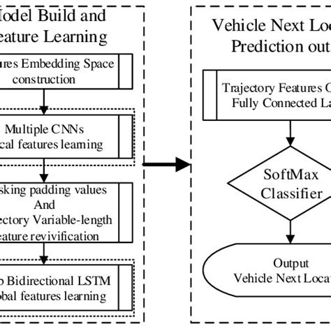 Deeptox Pipeline For Toxicity Prediction Download Scientific Diagram