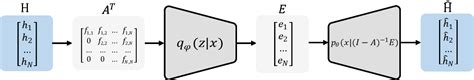 Figure 1 From Learning A Structural Causal Model For Intuition