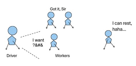 How I Mastered The ‘databricks Certified Associate Developer For Apache Spark 3 0 Not Only