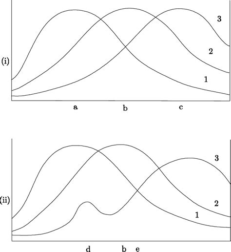 figure 3 1 from the spatial model of politics semantic scholar