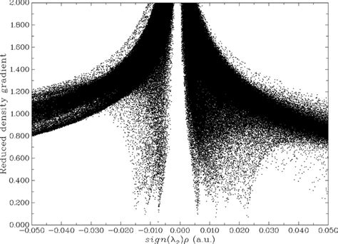 Non Covalent Interactions Of Selpercatinib Download Scientific Diagram