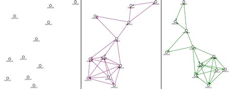 Defining The Adjacency Graph