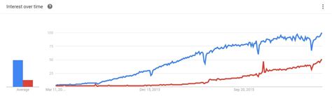 Developer Hiring Trends In 2017 Stack Overflow Blog