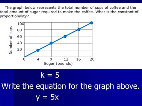 Ppt Constant Of Proportionality Powerpoint Presentation Free Download Id 6006621