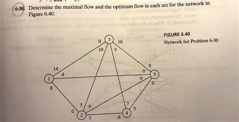 solved determine the maximal flow and the optimum flow in each arc for