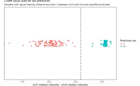 Quality Control Intratumormeth