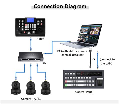 Buy Wholesale China Kato Vision 12 Ch Usb Lan Video Switcher Mixer Live Streaming Vmix