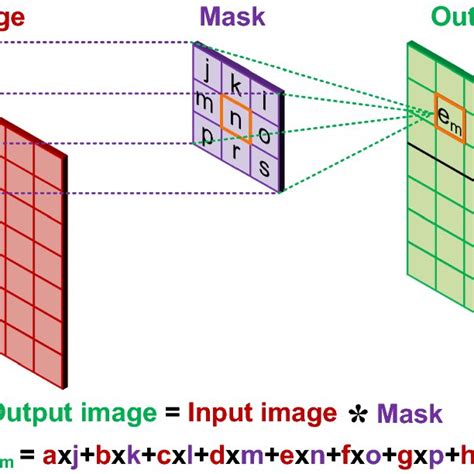 Laplacian Of Gaussian Filter Download Scientific Diagram