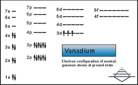 vanadium electron configuration