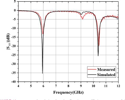 Figure 1 From Design Of A Single Layer Cx Dual Band Reflectarray