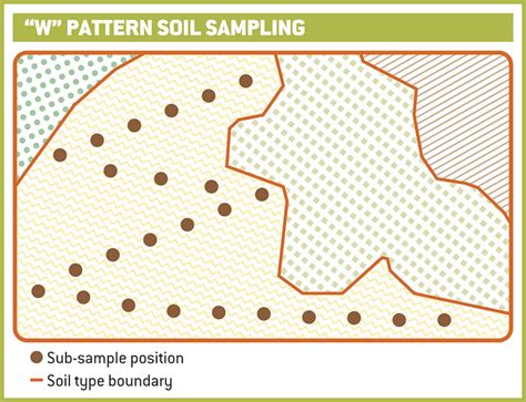 Soil Analysis Standard Methods At Margie Barker Blog