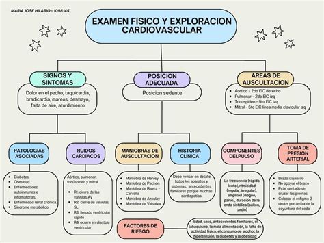 Examen físico y exploración cardiovascular Maria José Hilario uDocz