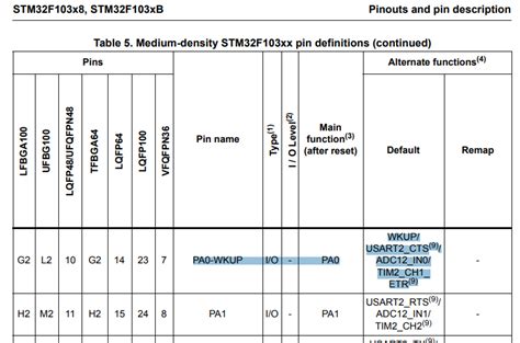 Solved Setting Encoder Functionality On Stm32f407ve Vs St
